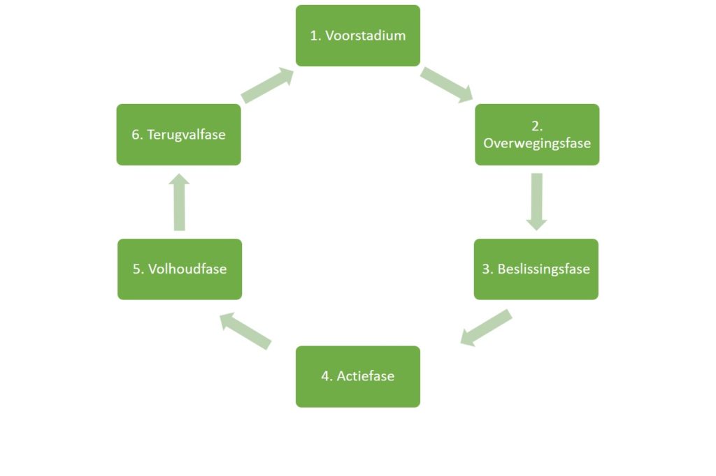 Motiveren kun je leren - Digivaardigindezorg
