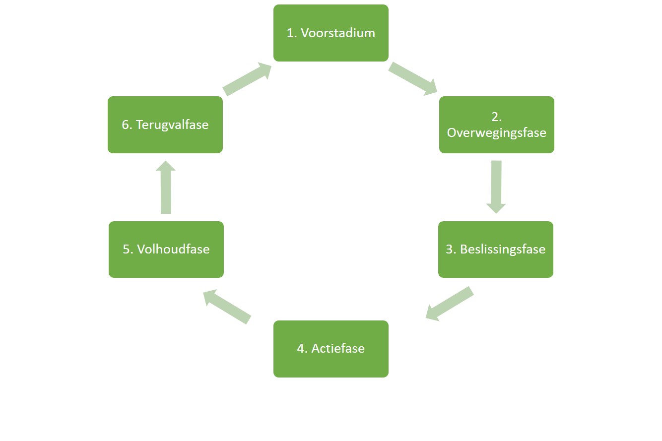 Motiveren kun je leren - Digivaardigindezorg